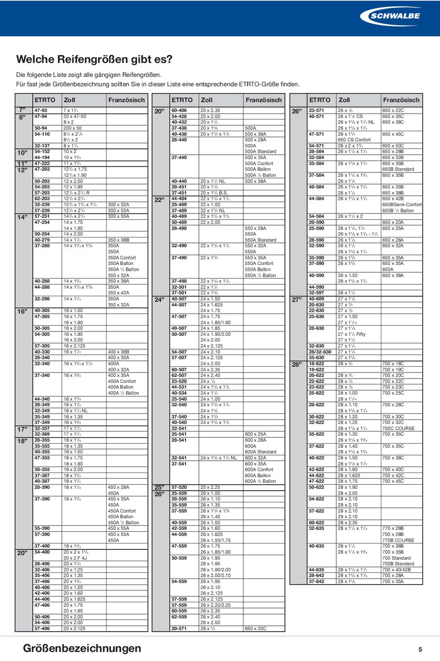 Fahrrad Radumfang Fahrradreifen Durchmesser Tabelle